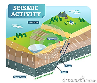 Seismic Activity Isometric Vector Illustration With Two Moving Plates ...