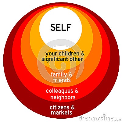 Self And Others Stock Illustration - Image: 47100364