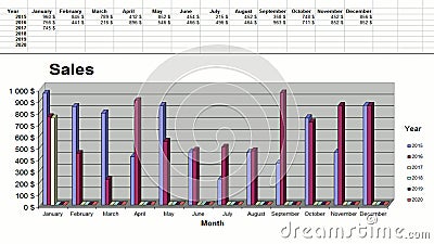 Sell Data Analysis in Calculation Software. Numbers Appear in Table ...