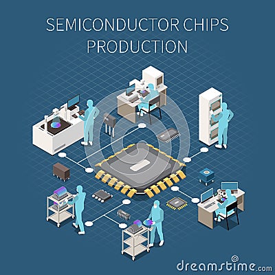 Semiconductor Production Flowchart Vector Illustration | CartoonDealer ...
