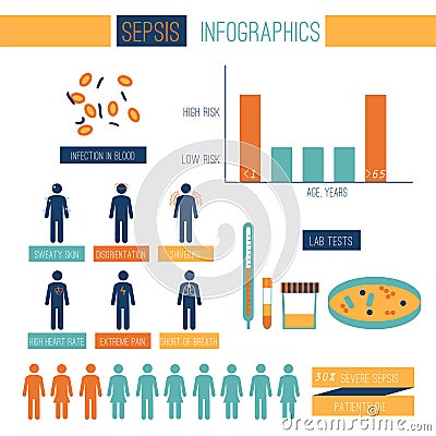 Sepsis Infographics Template Vector Illustration | CartoonDealer.com ...