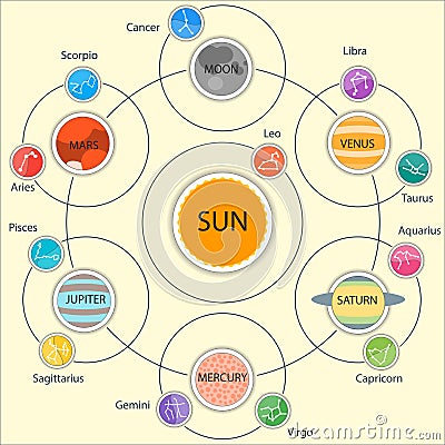 Set Of Astrologic Infographics - Solar System Stock Vector - Image ...