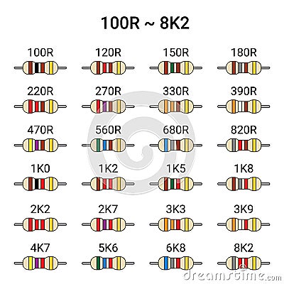 Set Of Resistors 100 Ohms ~ 8.2K Ohms Cartoon Vector | CartoonDealer ...