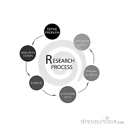 Set Of Six Step In Qualitative And Quantitative Research Process ...