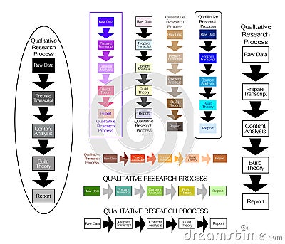 Set Of 5 Step In Qualitative Research Process Cartoon Vector ...