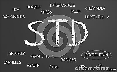 Sexually Transmitted Disease Word Cloud Stock Photography - Image: 32144632