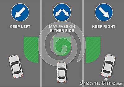 Signs And Road Markings Meaning. `Keep Left, Keep Right And May Pass On ...