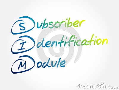 SIM - Subscriber Identification Module Acronym, Technology Concept ...