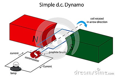 Simple Dc Dynamo Illustration Royalty Free Stock Photo - Image: 35924015
