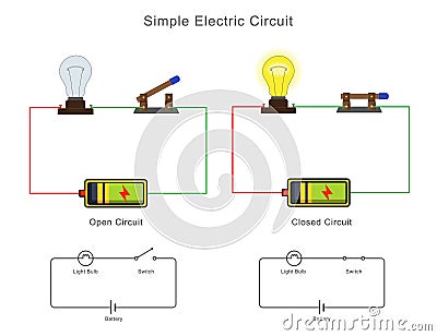 A Simple Electric Circuit Flows In A Closed Path, It Stops In An Open ...