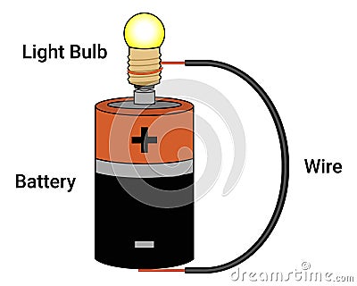 Simple Electric Circuit Vector Illustration | CartoonDealer.com #219338354