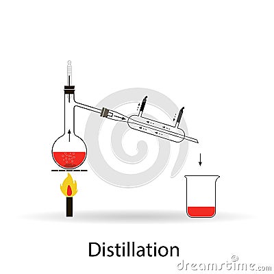 Simple Laboratory Distillation Setup. Distillation Process Separation ...