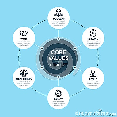 Simple Vector Infographic For Core Values Template Stock Photo ...