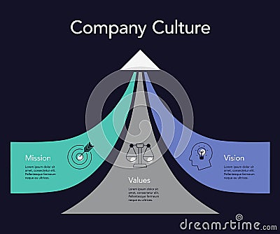 Simple Visualization For Company Culture - Mission, Vision And Values ...