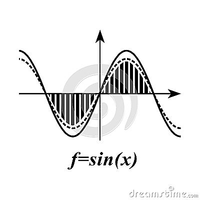 Sinusoidal Formula Icon Sine Wave And Waveform. Graph Of A Function In ...