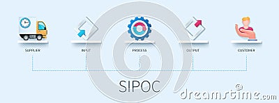SIPOC Web Vector Infographic In 3D Style | CartoonDealer.com #238921352