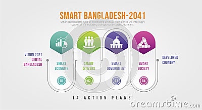 Smart Bangladesh 2041 - 4 Bases And 14 Action Plans Infographic Cartoon ...