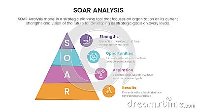 Soar Analysis Framework Infographic With Pyramid Triangle Shape 4 Point List Concept For Slide ...