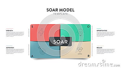 SOAR Model Strategies Framework Infographic Diagram Chart Illustration ...