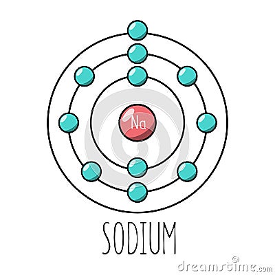 Sodium Atom Bohr Model Vector Illustration | CartoonDealer.com #267662272