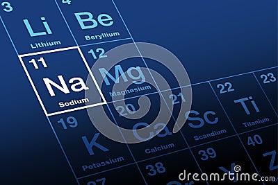 Sodium, With Symbol Na, For Latin Natrium, On The Periodic Table Vector ...