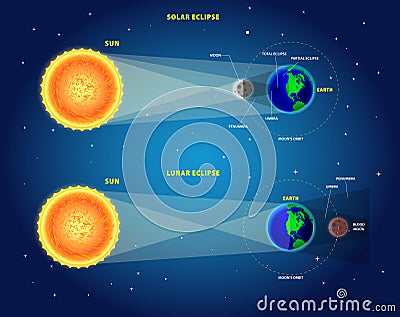 Realistic Solar And Lunar Eclipses Concept. 3D Illustration. Stock Photo | CartoonDealer.com ...