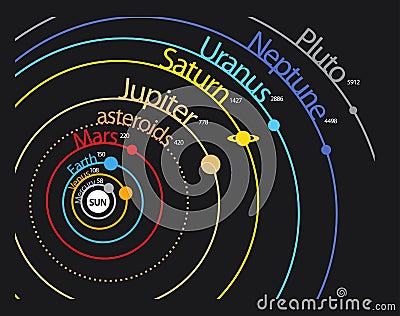 Solar System Planet Scheme Stock Photography - Image: 27331492