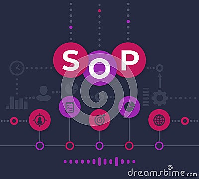 SOP Standard Operating Procedure, Vector Royalty-Free Cartoon ...
