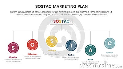 SOSTAC Marketing Planning Model Infographic With Circle On ...