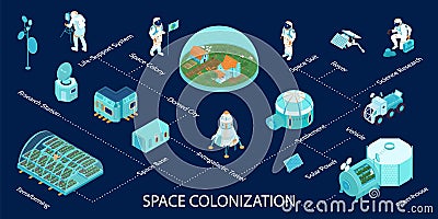 Space Colonization Isometric Infographics Vector Illustration ...