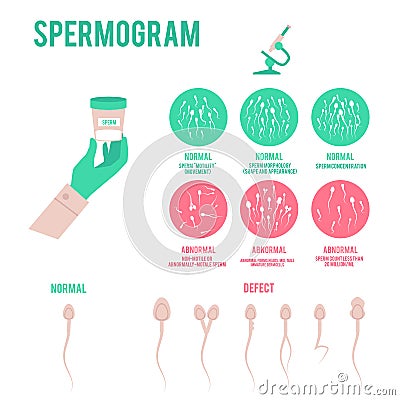 Ear Microscope Stock Illustrations – 231 Ear Microscope Stock ...