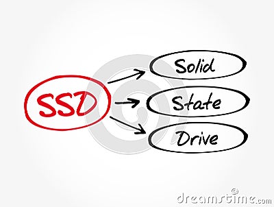 SSD - Solid State Drive Acronym, Technology Concept Background Royalty ...