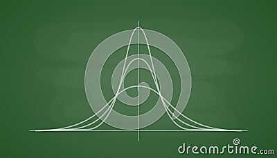 Standard Normal Distribution. Gauss Distribution On A Green School ...