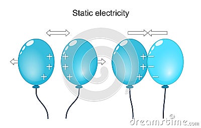 Static Electricity. Electrostatic In Balloons Cartoon Vector ...