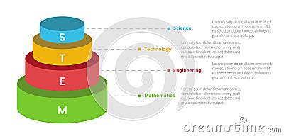 STEM Education Infographics Template Diagram With 3d Shape Pyramid With ...