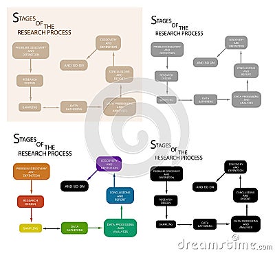 8 Step Of Qualitative Research Process Cartoon Vector | CartoonDealer ...