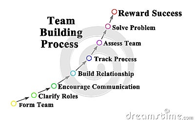 Team Building Process Royalty-Free Stock Photo | CartoonDealer.com ...