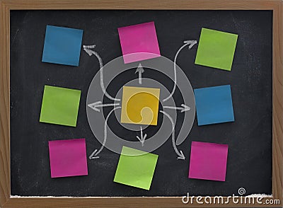 Sticky Notes On Blackboard Mind Map Royalty Free Stock Images - Image ...