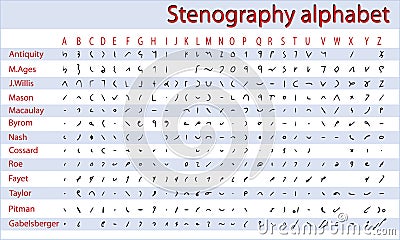 Sténographie, Alphabet De Sténographie Photo libre de droits - Image ...