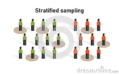 Stratified Sampling Method In Statistics. Research On Sample Collecting ...