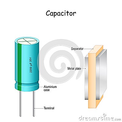 Structure Of The Capacitor Vector Illustration | CartoonDealer.com ...