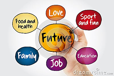 Successful Future Mind Map Flowchart With Marker, Education Concept For ...