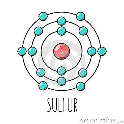 Sulfur Atom Bohr Model Vector Illustration | CartoonDealer.com #267662292