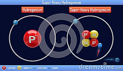 Super-Heavy Hydrogenium Stock Photography | CartoonDealer.com #58759136