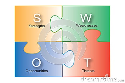 SWOT Cartoon Vector | CartoonDealer.com #19679341