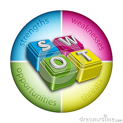 SWOT Analysis Vector Illustration | CartoonDealer.com #19631970