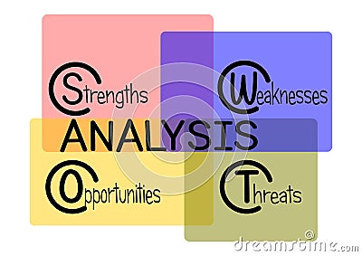 Swot Analysis Banner, Shortcut Letters In Colored Square Transparent ...
