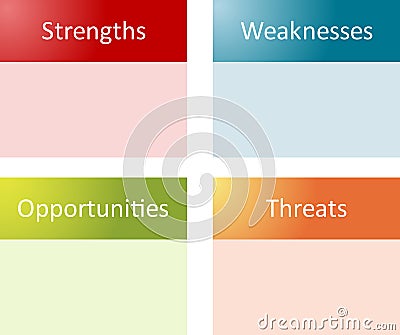 SWOT Analysis Business Diagram Royalty-Free Cartoon | CartoonDealer.com ...