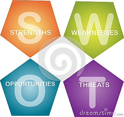 SWOT Analysis Business Diagram Royalty-Free Cartoon | CartoonDealer.com ...