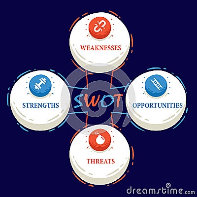 SWOT Analysis For Business And People Cartoon Vector | CartoonDealer ...